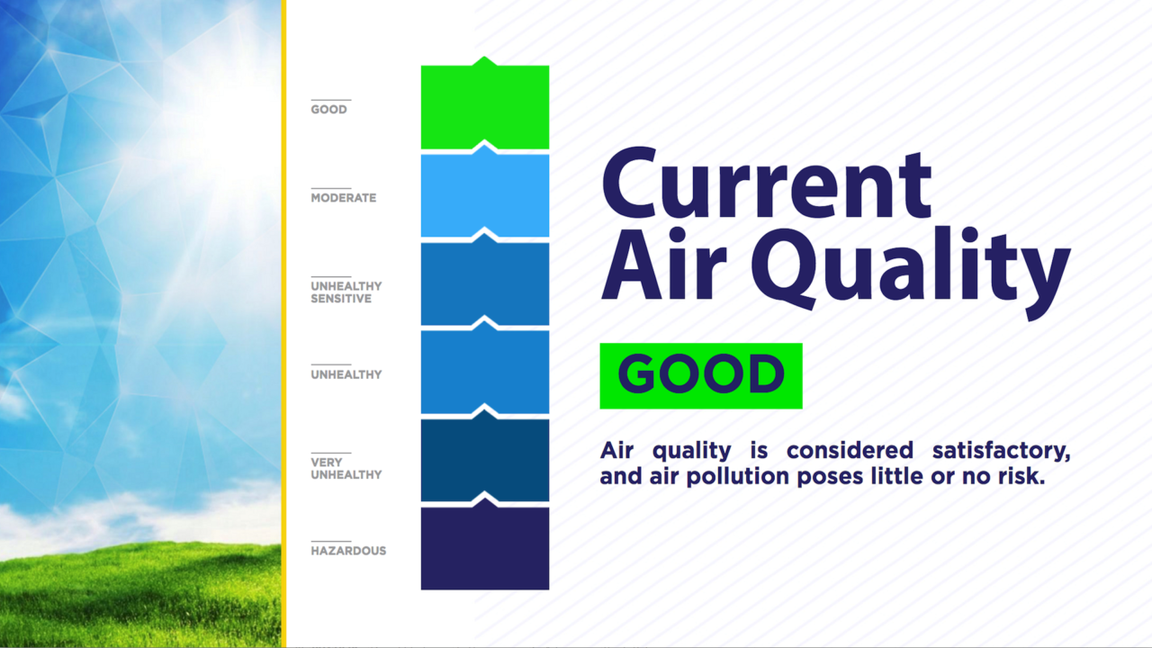 Broadcast and Digital Media - Custom Weather