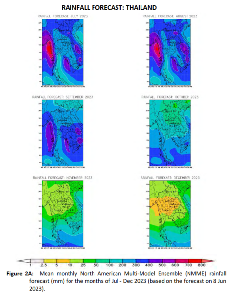 Forecast Products - Custom Weather